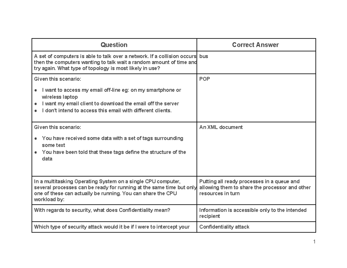 Exam, questions and answers - Question Correct Answer - Studocu