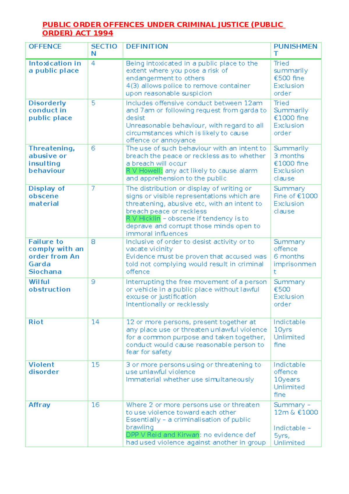 Public order offences summary - PUBLIC ORDER OFFENCES UNDER CRIMINAL ...