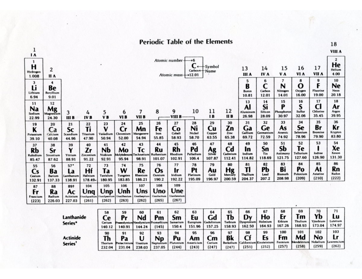 Periodic Table - 180 183 186 190 192 195 196 200 204 207 208 (209) (210 ...