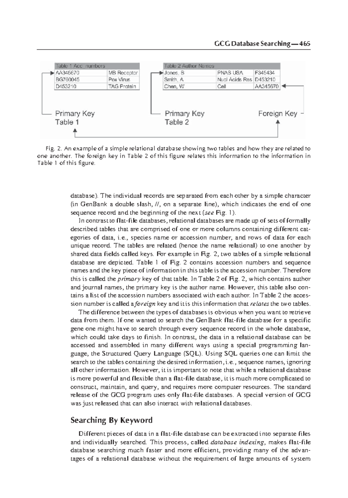 Introduction To Bioinformatics 160 Gcg Database Searching — 465 Database The Individual