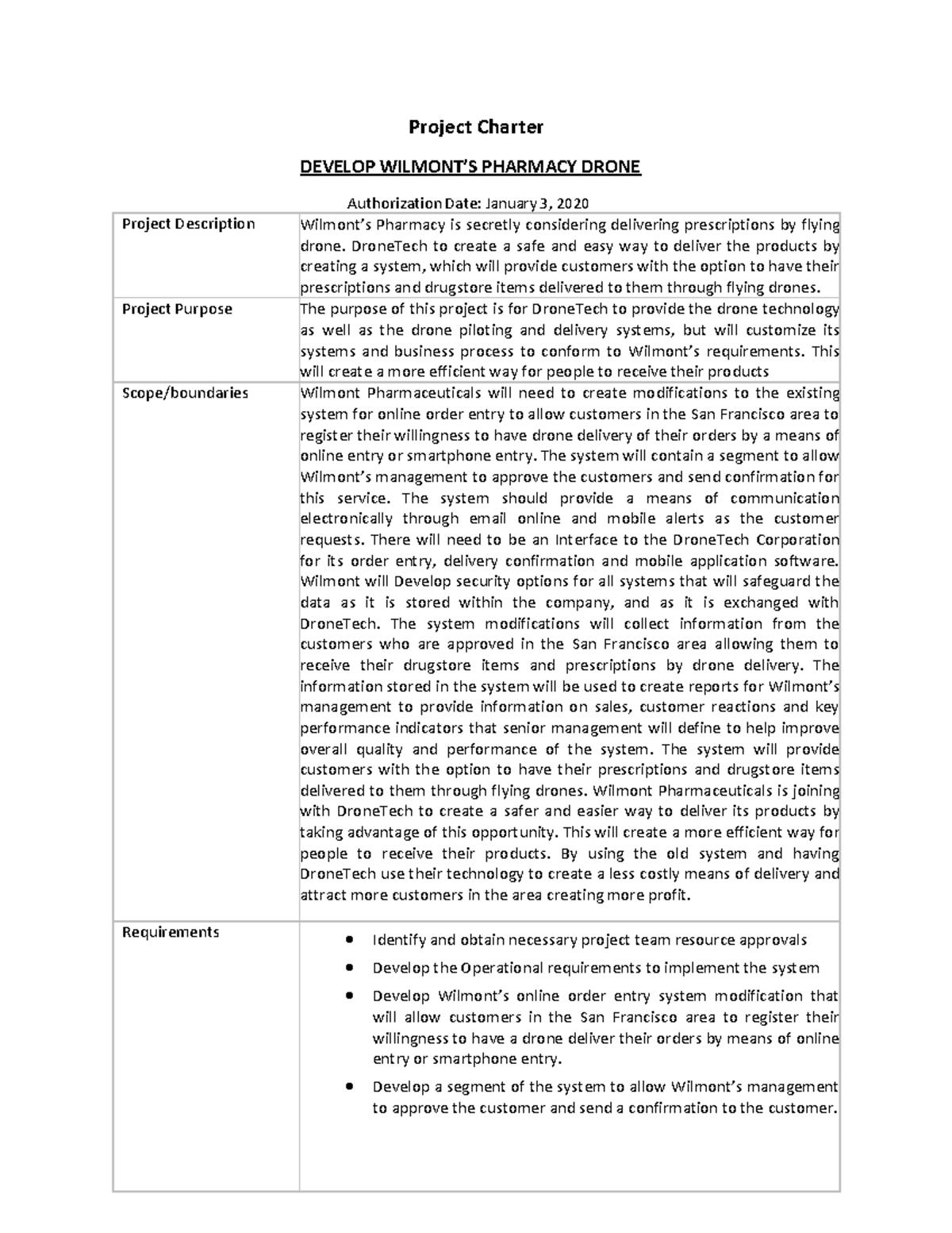 Pdfcoffee - project charter for wilmount pharma case study - Project ...