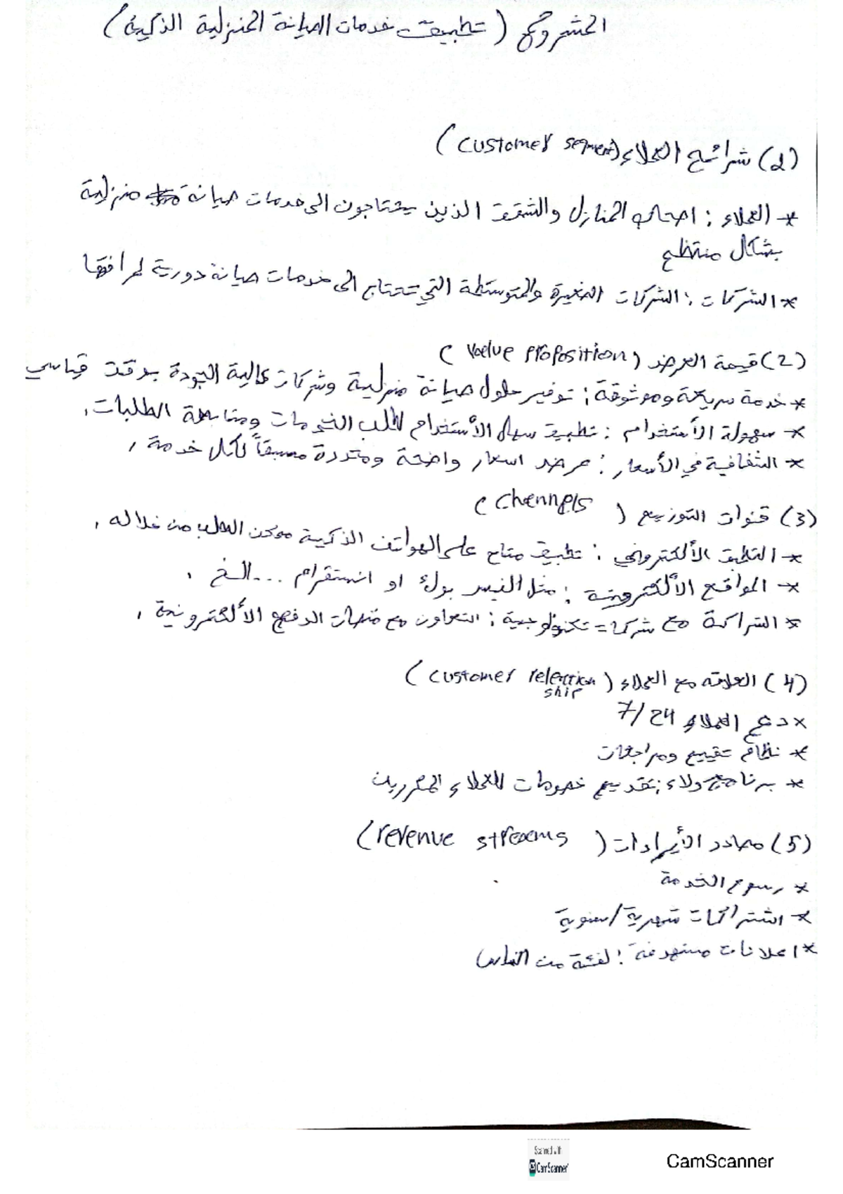 واجب الريادة - Jjjgg - (cartill adjidl ahall close Jenh ) (customer ...