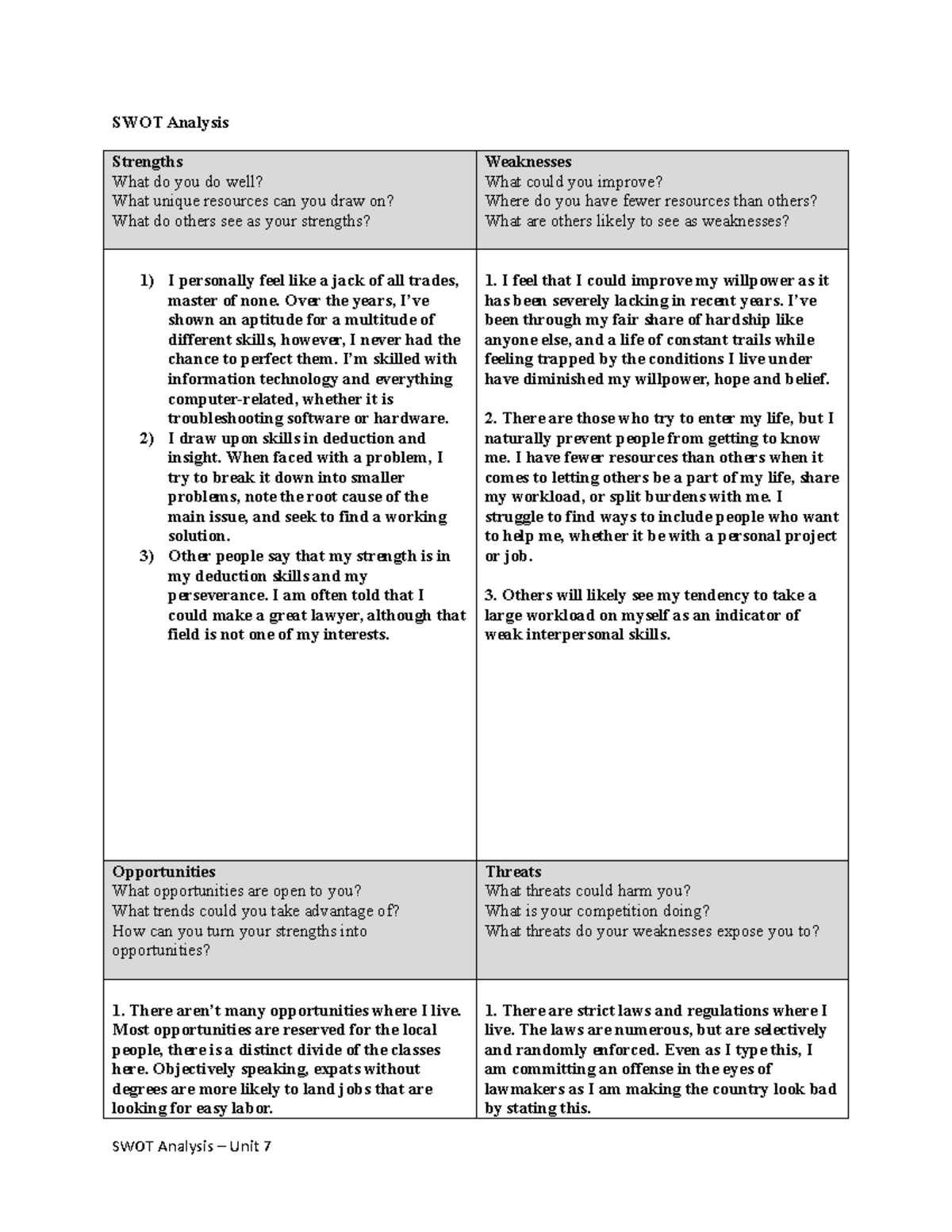 My SWOT Analysis Worksheet - SWOT Analysis Strengths What do you do ...