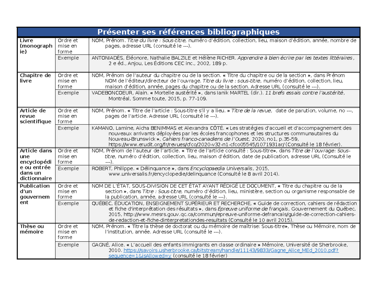 Aide-mémoire - présenter ses références - Présenter ses références ...