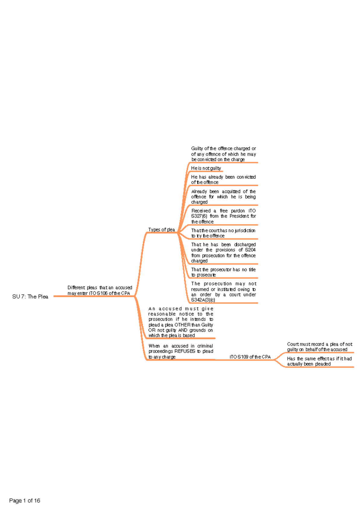 SU 7 - Mind map summaries - SU 7: The Plea ####### Different pleas that ...