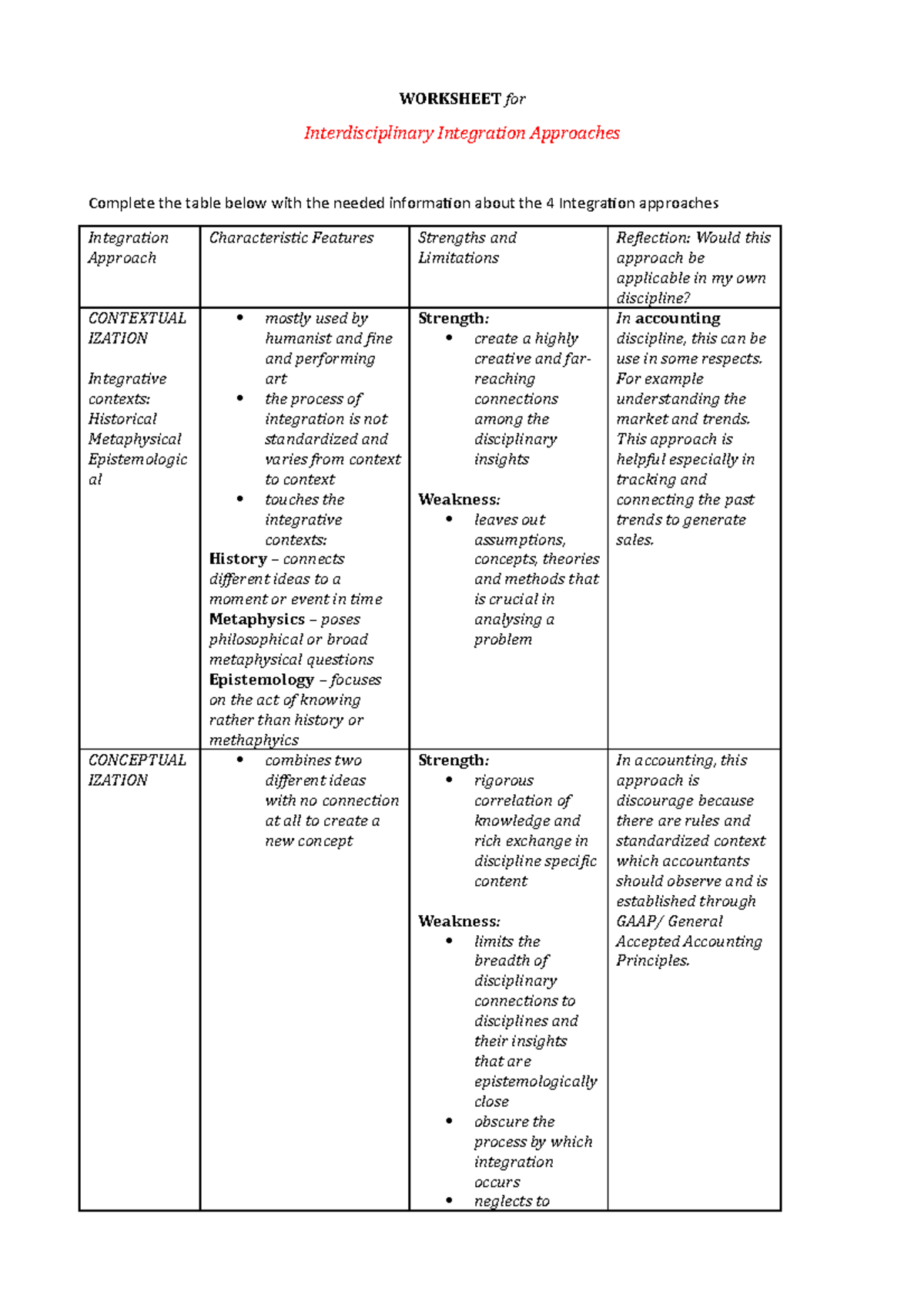2. Worksheet ID Intergration Approaches - WORKSHEET for ...
