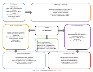 Multiple Sclerosis Concept Map - Signs & Symptoms Visual disturbances ...