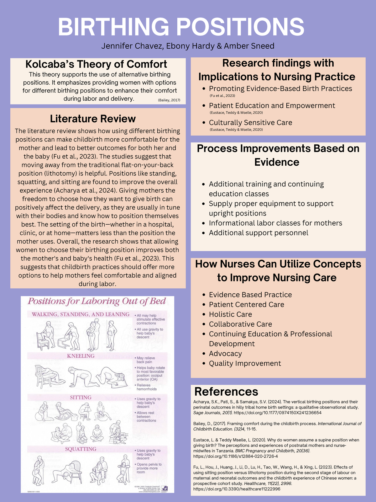 Birthing Positions -final - BIRTHING POSITIONS Kolcaba’s Theory of ...