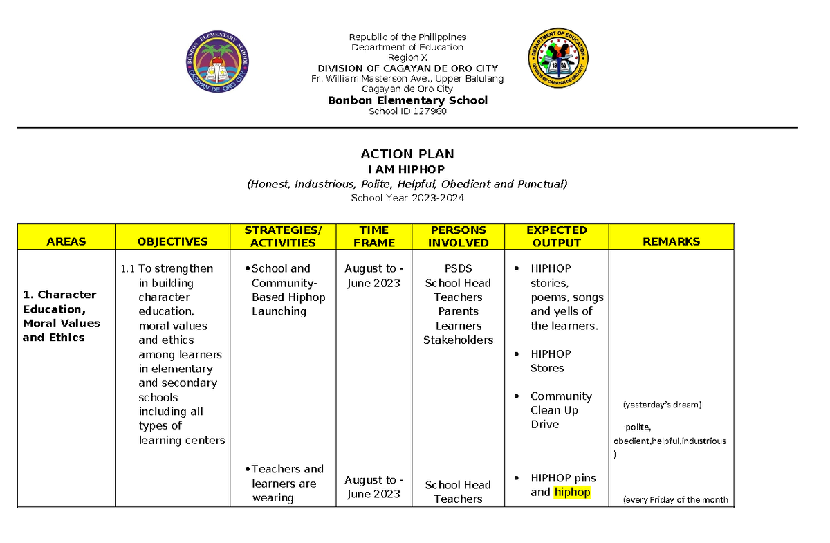 Action PLAN-I am Hiphop - Republic of the Philippines Department of ...