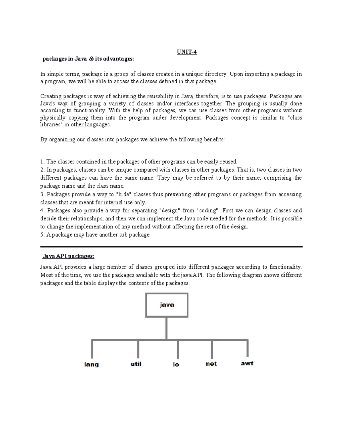Unit4 java for bcom - ffh - UNIT- packages in Java & its advantages: In simple terms, package is ...