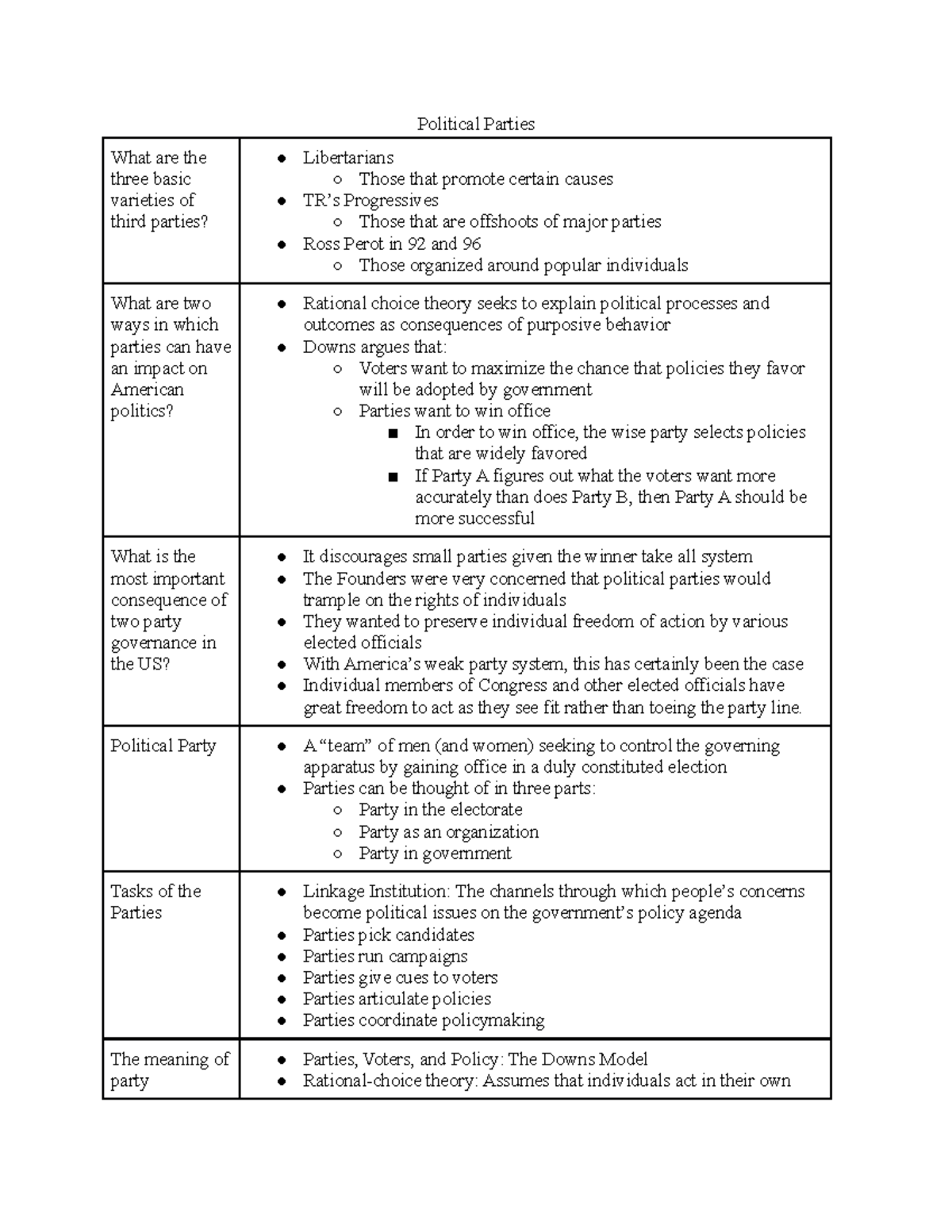 Political Parties notes - Political Parties What are the three basic ...