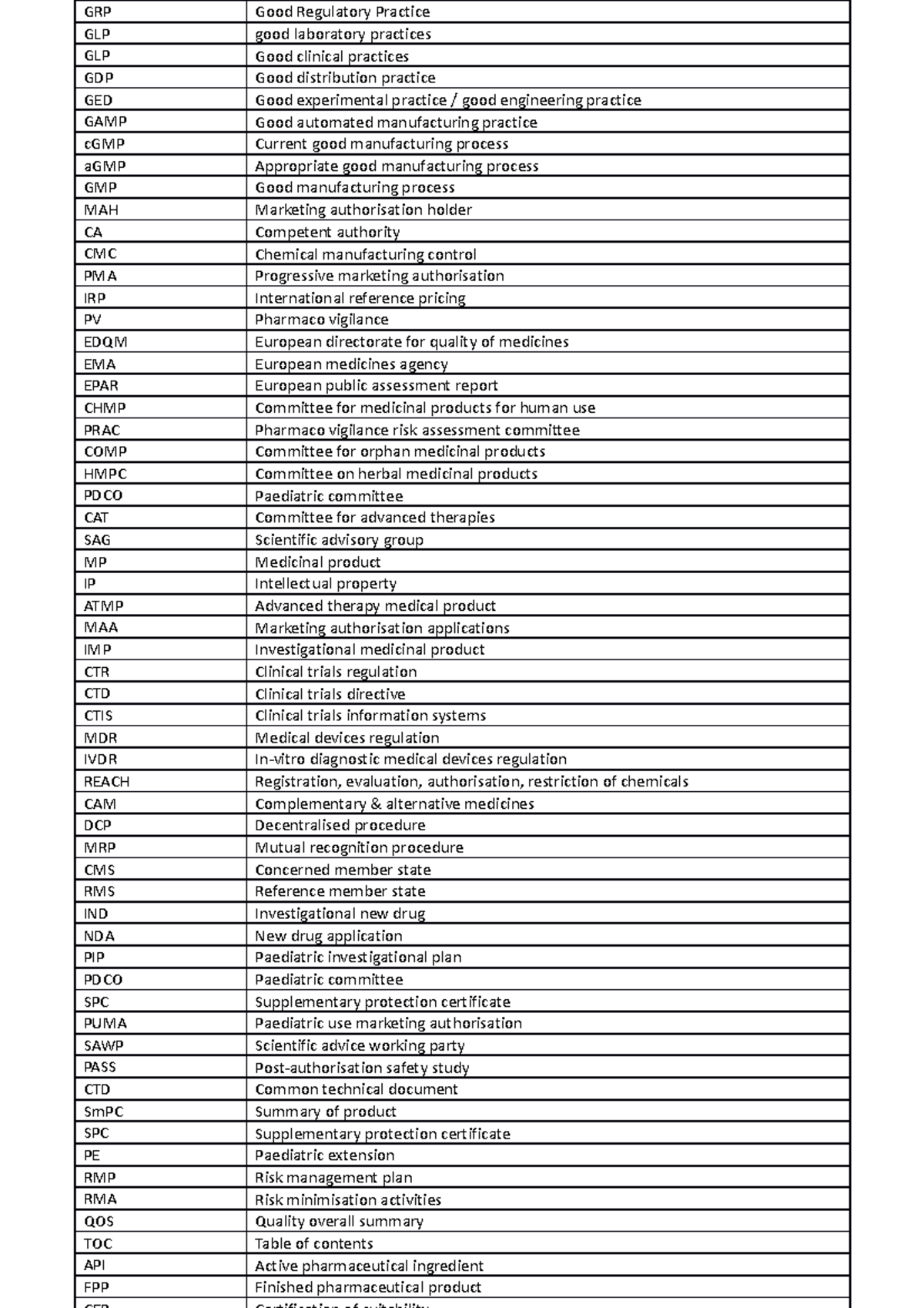 afkortingen medicijnen - GRP Good Regulatory Practice GLP good ...