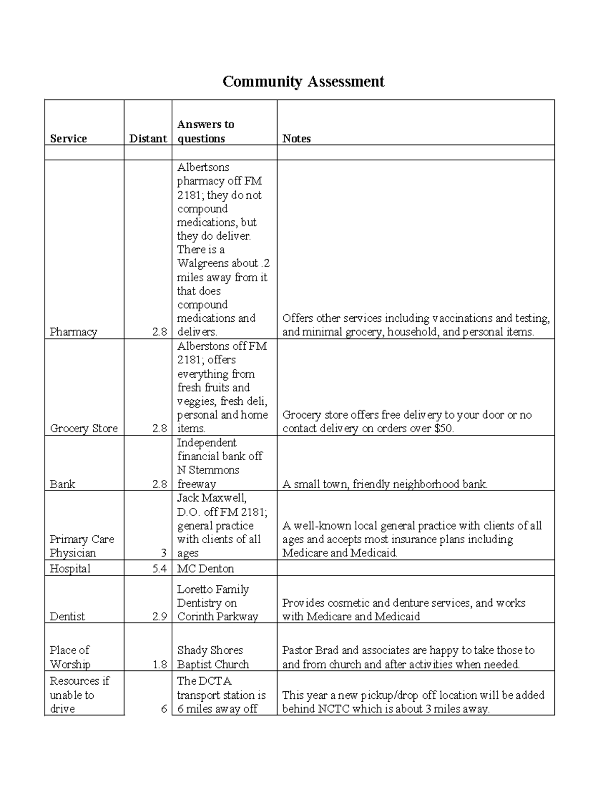 Older Adult Community Assessment - Community Assessment Service Distant ...