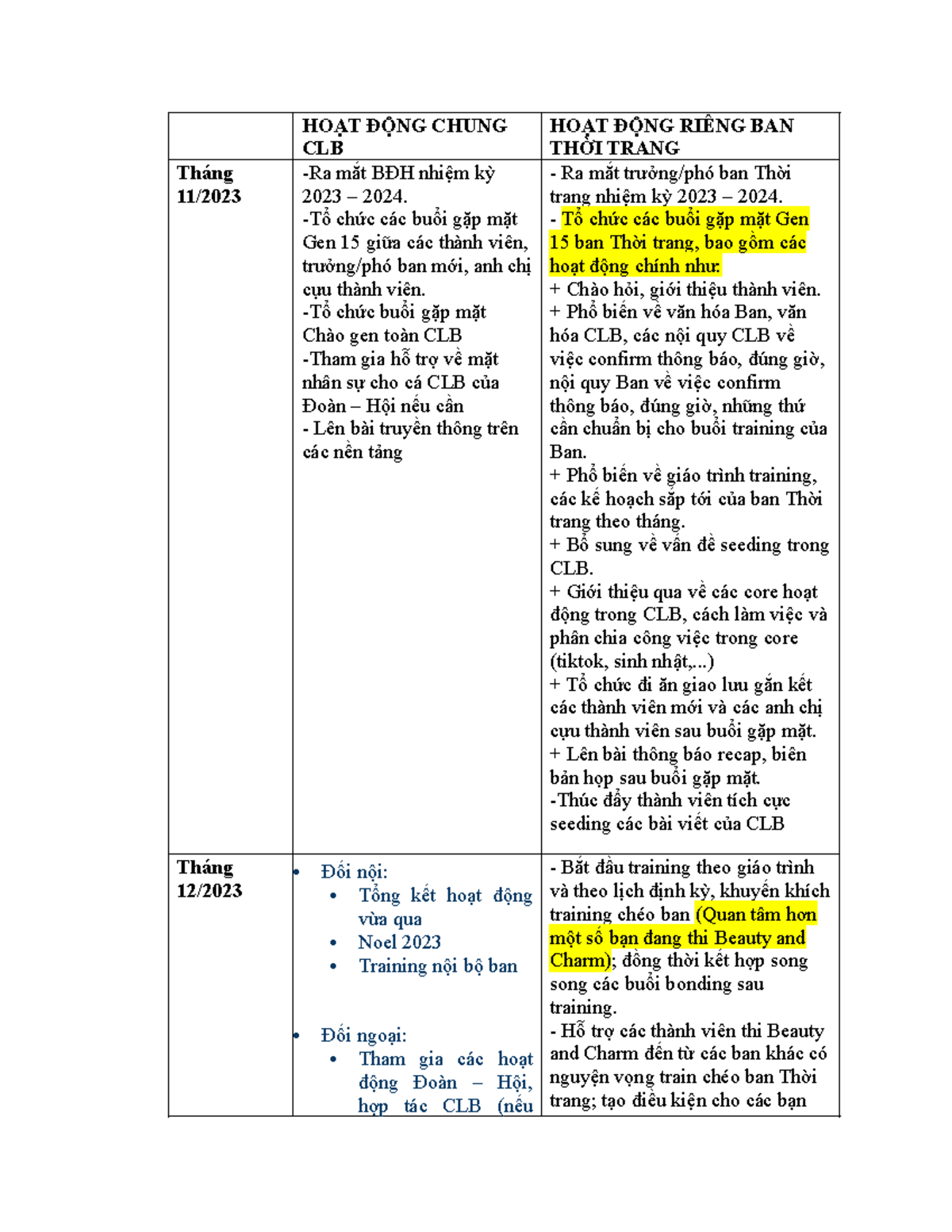 TIẾN Trình BAN THỜI Trang GEN 15 - HOẠT ĐỘNG CHUNG CLB HOẠT ĐỘNG RIÊNG ...