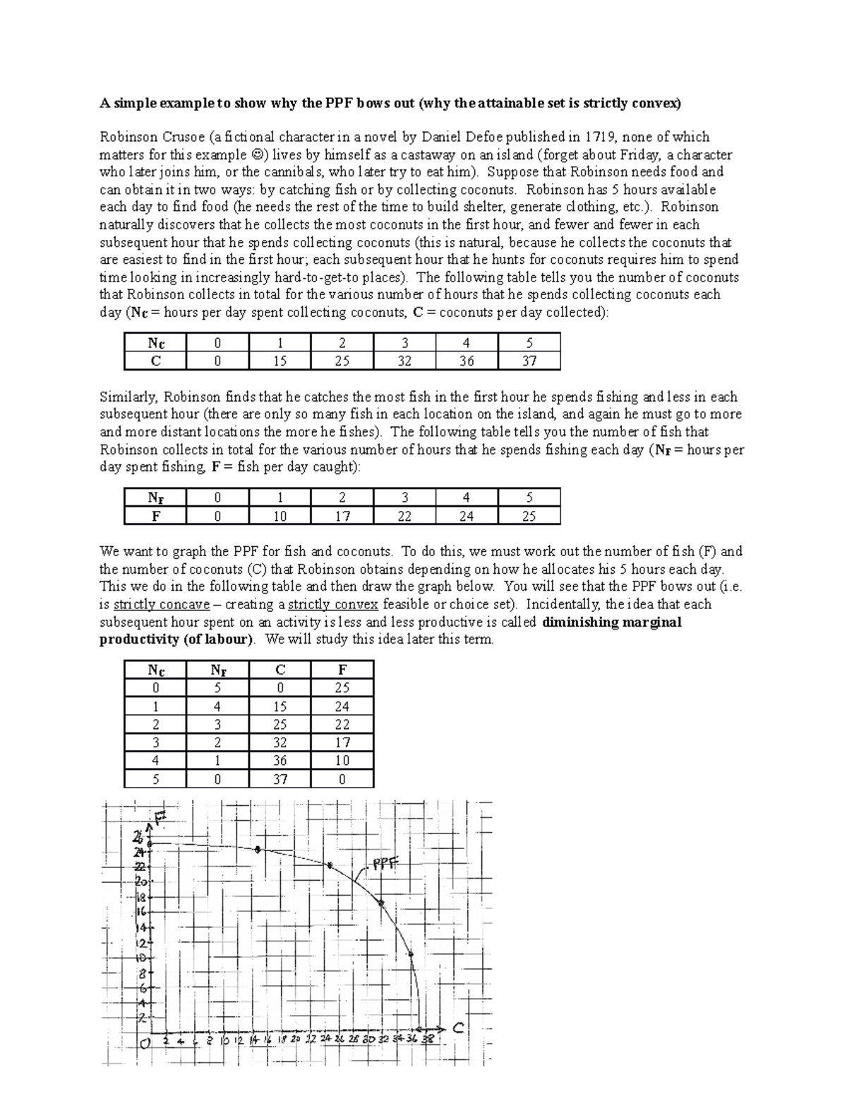 Topic 1 - PPF Convexity-2 - A simple example to show why the PPF bows ...