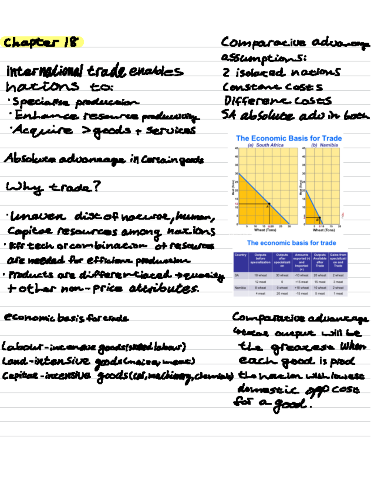 EKN120 Chapter 18 notes - Chapter 18 comparative advantage assumptions ...