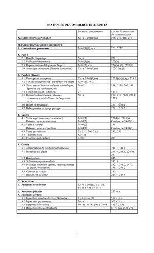 French Grasp Level 2 - Utile pour la vignette de M Tremblay - GRASP ...