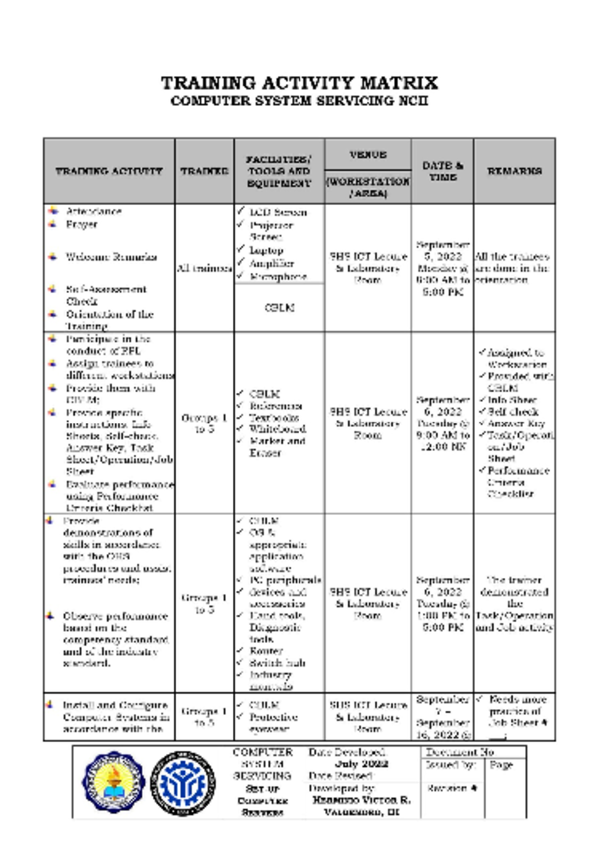 session planning - TRAINING ACTIVITY MATRIX COMPUTER SYSTEM SERVICING NCII VENUE DATE TRAINING ...