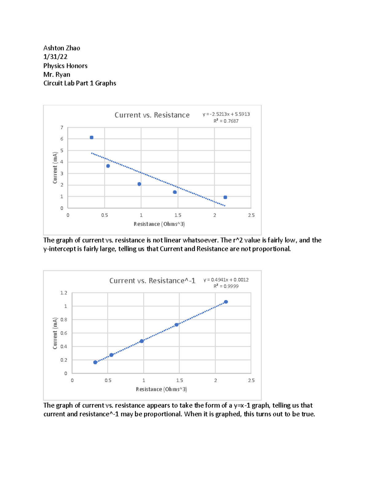 Circuit Lab Part 1 Graphs - Ashton Zhao 1/31/ Physics Honors Mr. Ryan ...