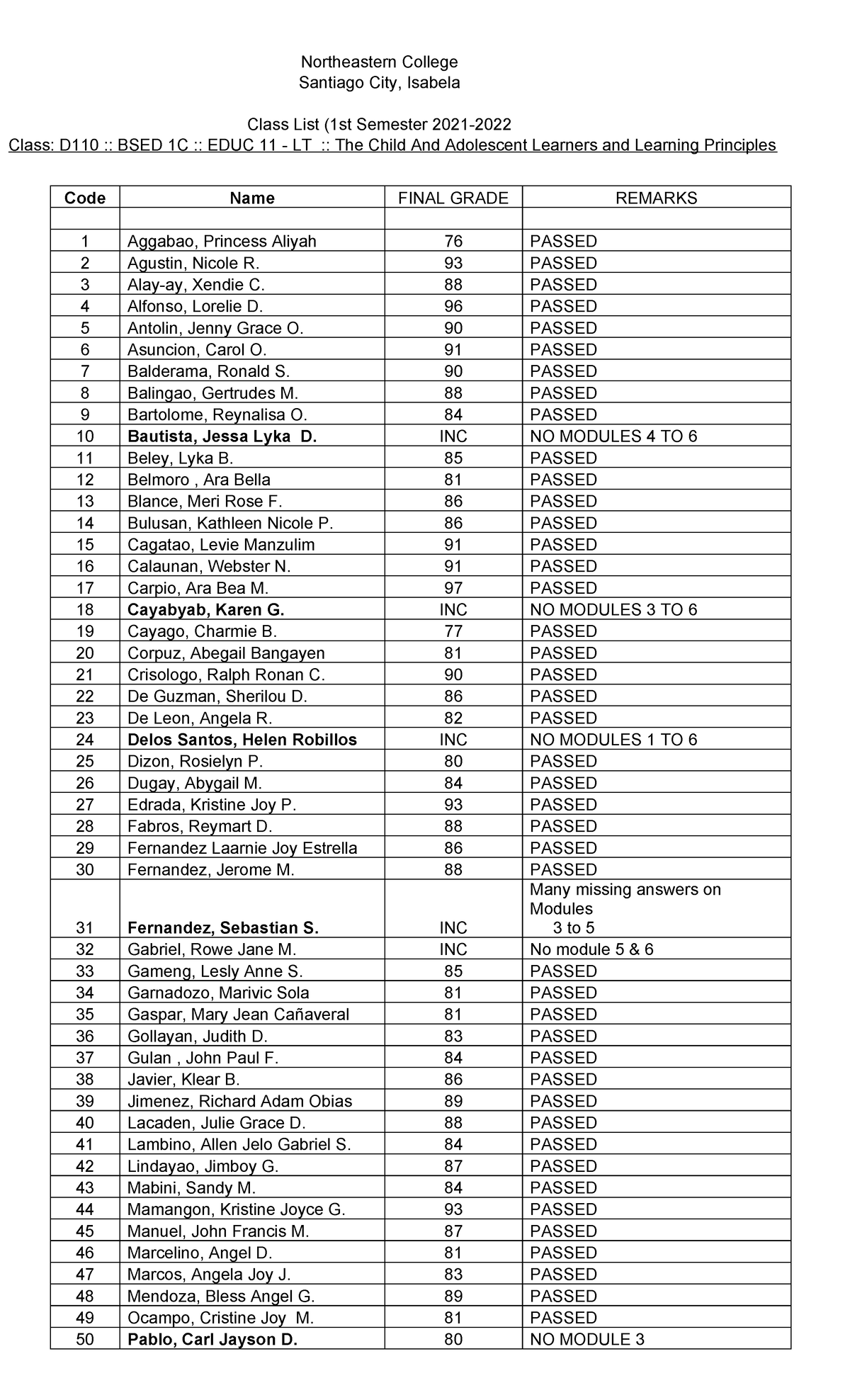 D110 EDUC 11 1ST SEM 2021 2022 - Northeastern College Santiago City ...