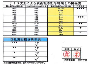 JISB0405-ENG - TIEU CHUAN JIS - Tiêu chuẩn Jis - 604 General Tolerances Excerpt from JIS B 0405 ...