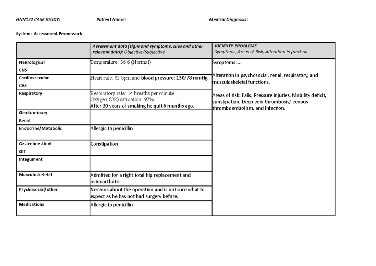 Systems Assessment Framework & Nursing Care Plan Trimester Two 2021 for ...