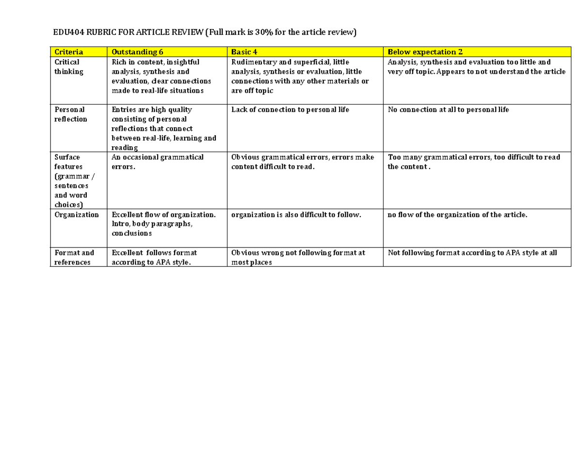 Rubrics - rubric assignment - EDU404 RUBRIC FOR ARTICLE REVIEW (Full ...