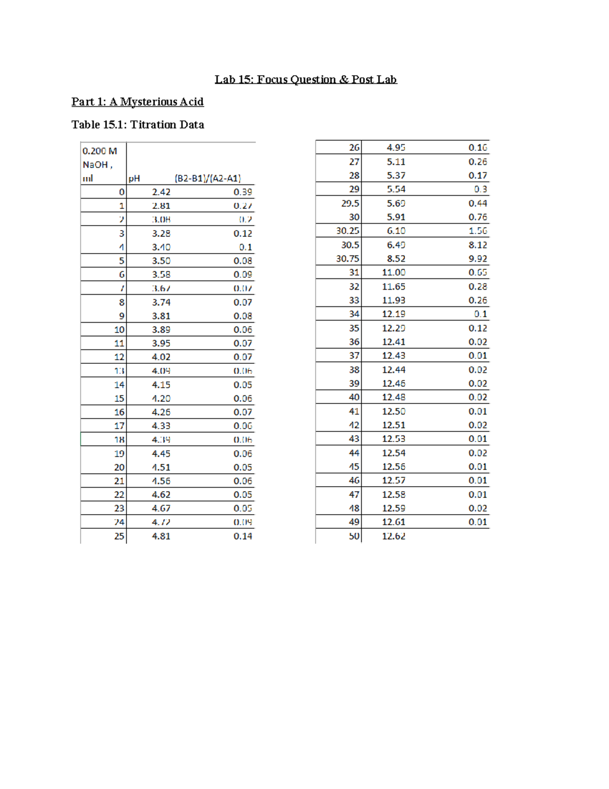 Chem 106 Lab 15 Lab report Data +Focus Question + Post Lab - Lab 15 ...