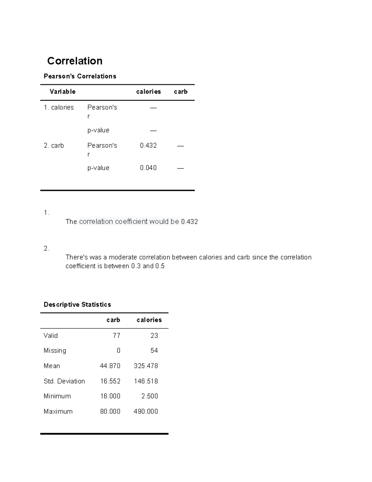 Unit 6 journal statistical inference - Correlation Pearson's Correlations Variable calories carb ...