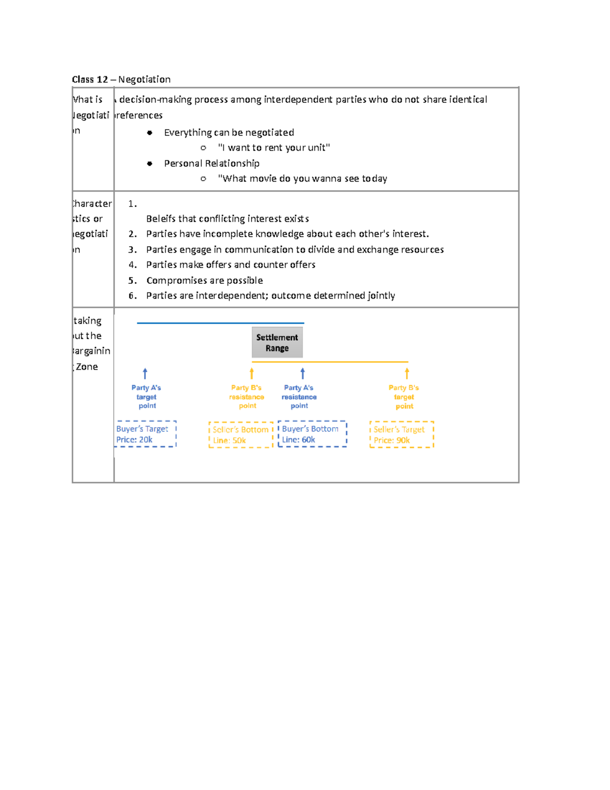 BU288 - Negotiation - First midterm content - Class 12 – Negotiation ...