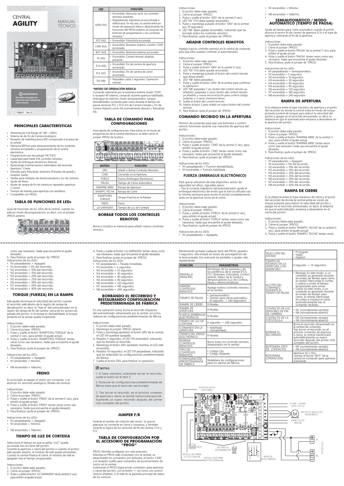 Manual- Central- Agility - PRINCIPALES CARACTERÍSTICAS Alimentación ...