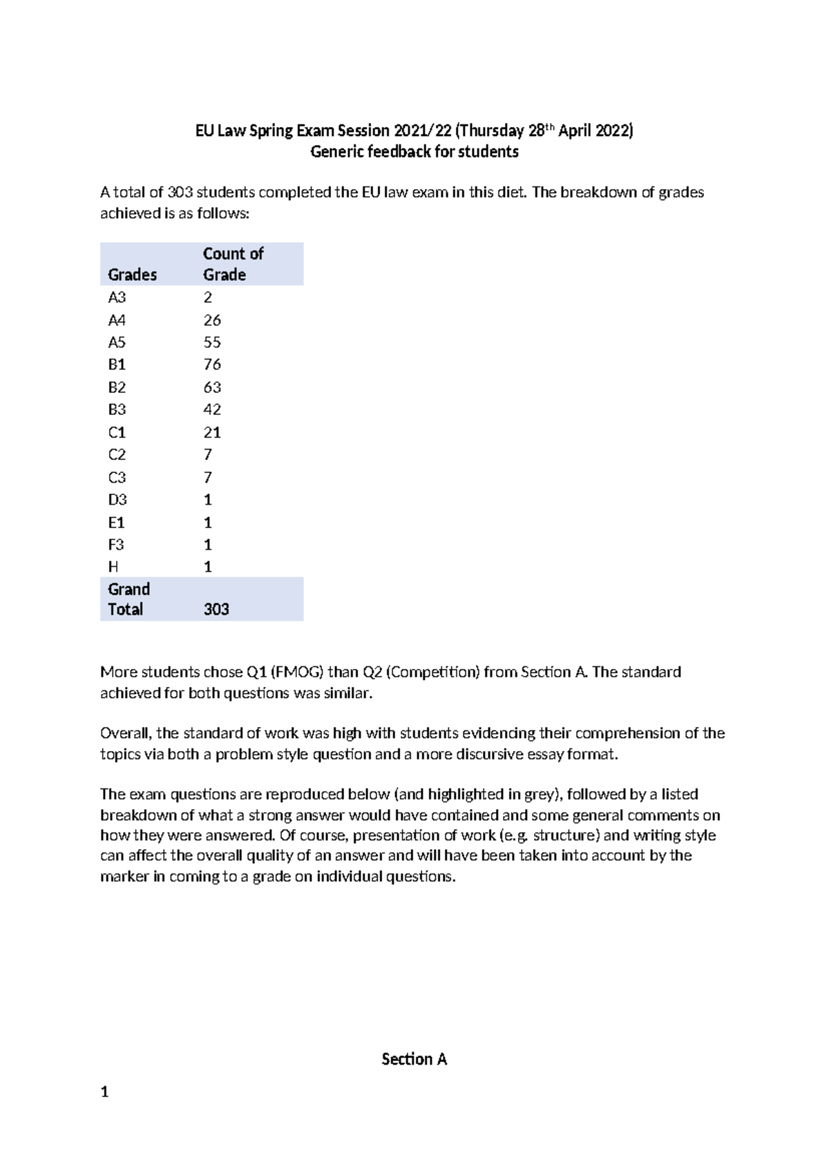 EU Law spring exam 2022 - Student generic feedback (19) - EU Law Spring ...