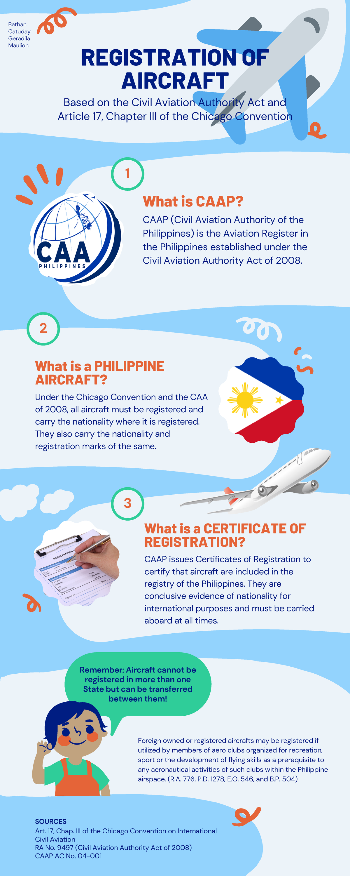 Session 7 Asynchronous Assignment Infographics - Aviation Law - 1 2 3 ...