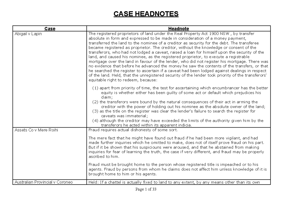 CASE Headnotes - Summary Property - CASE HEADNOTES Case Abigail v Lapin ...