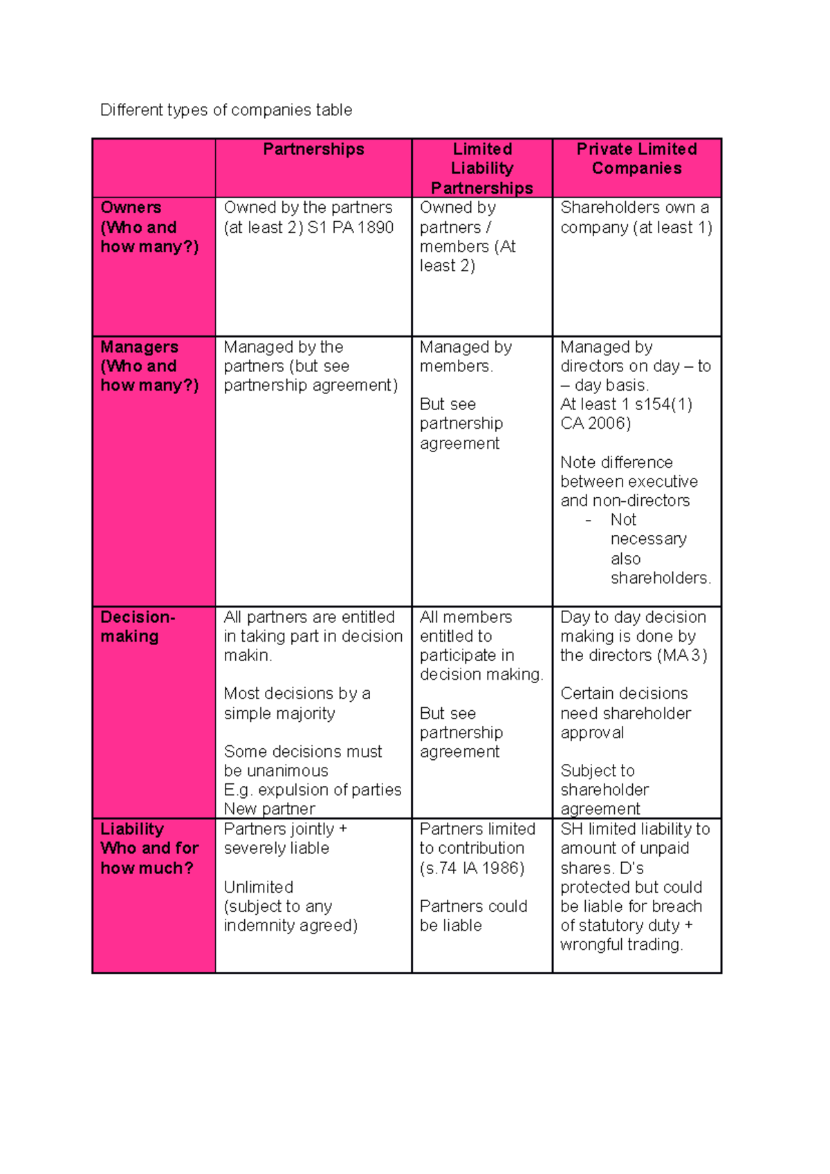 Different types of companies table - Different types of companies table ...