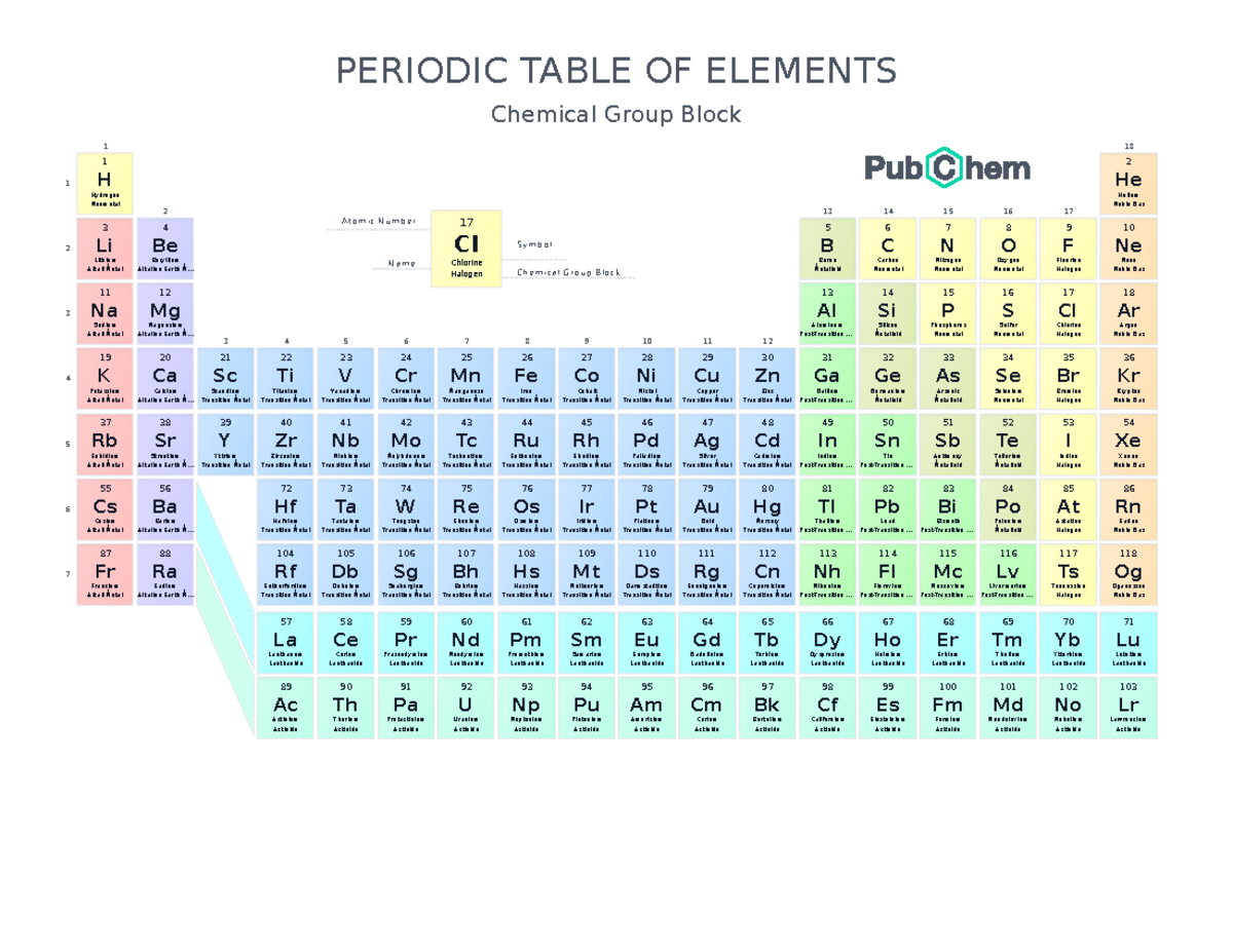 Periodic Table of Elements w Chemical Group Block Pub Chem - PERIODIC ...