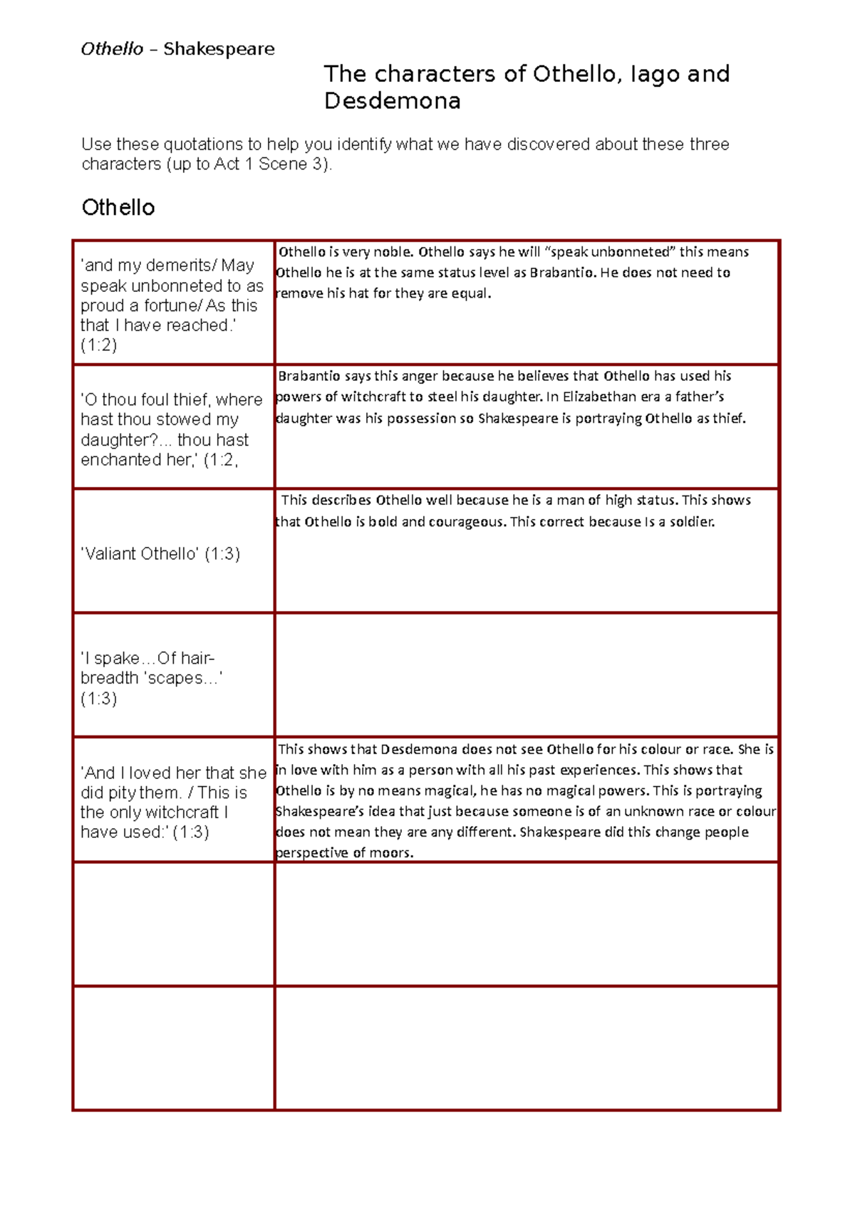 Othello, Iago and Desdemona - Othello – Shakespeare The characters of ...