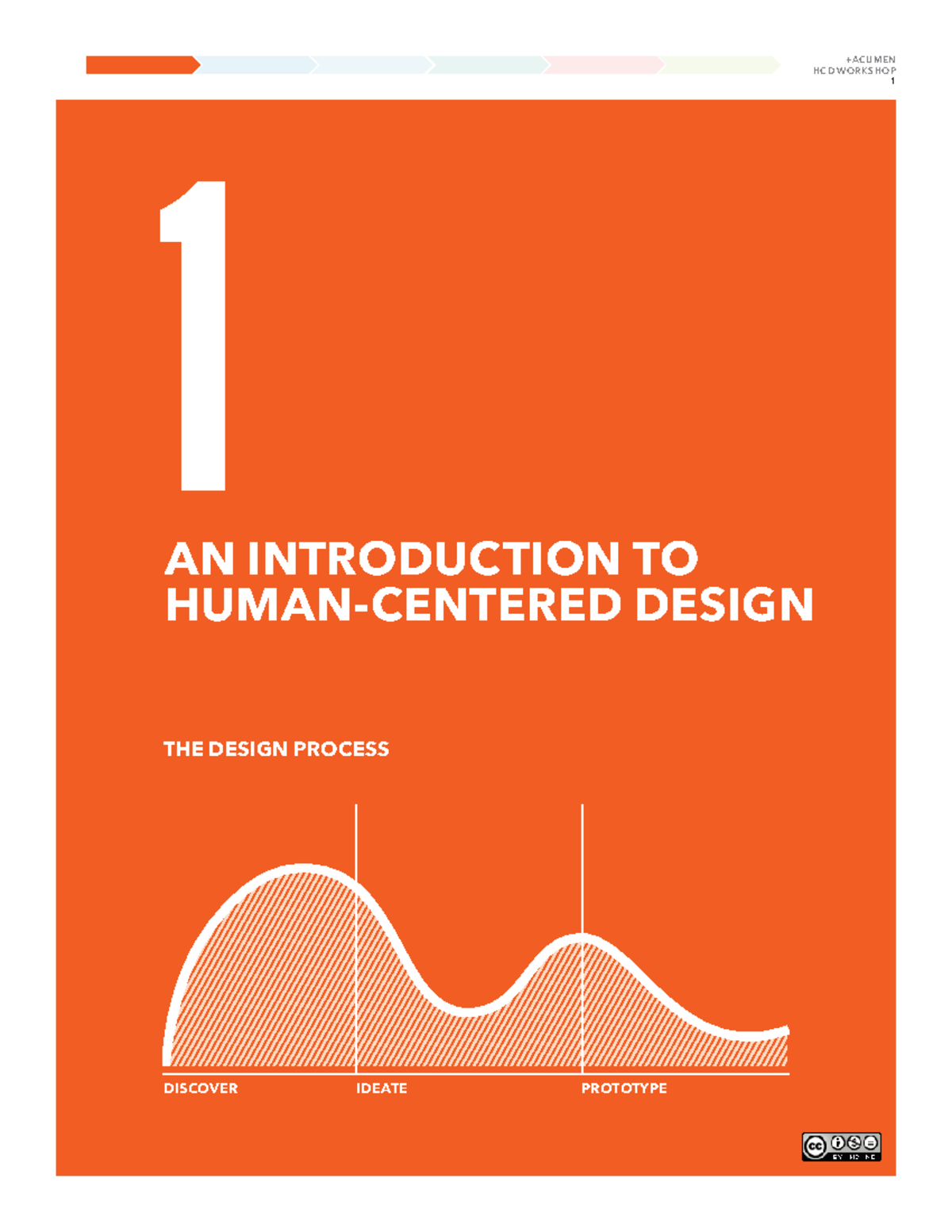 Human Centred DesignKUC111. An introduction to Human-Centred Design ...