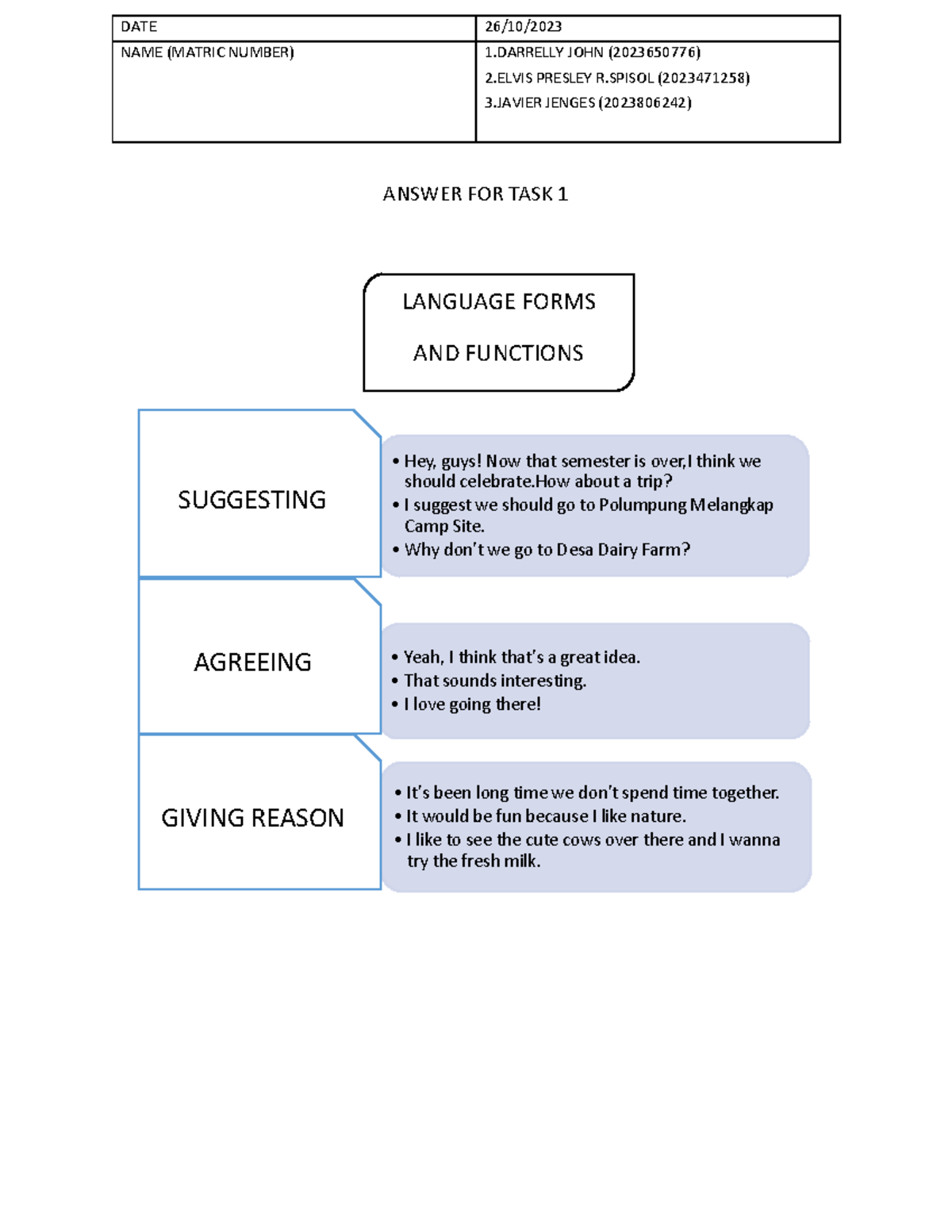 TASK I Language Forms AND Functions - ANSWER FOR TASK 1 • Hey, guys ...