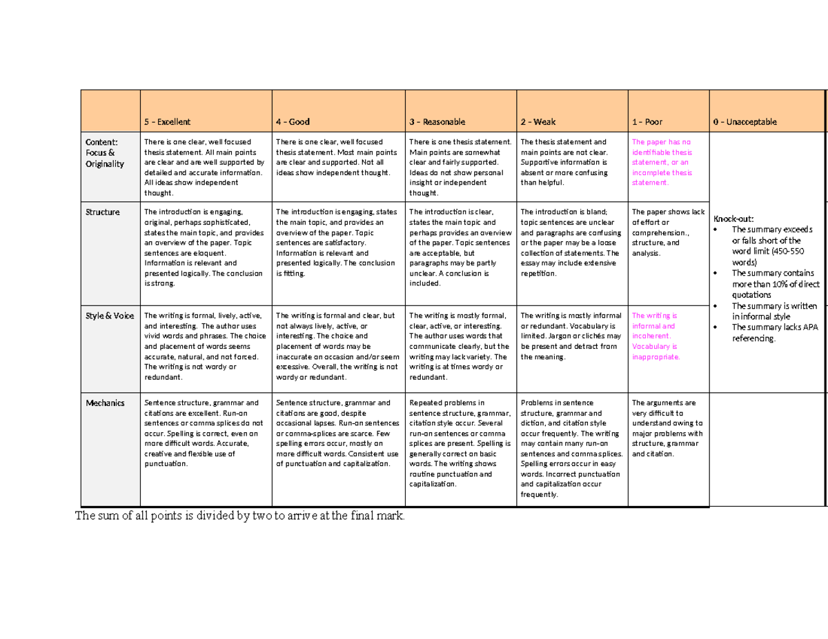 Summary Marking matrix 2022 - 5 – Excellent 4 – Good 3 – Reasonable 2 ...