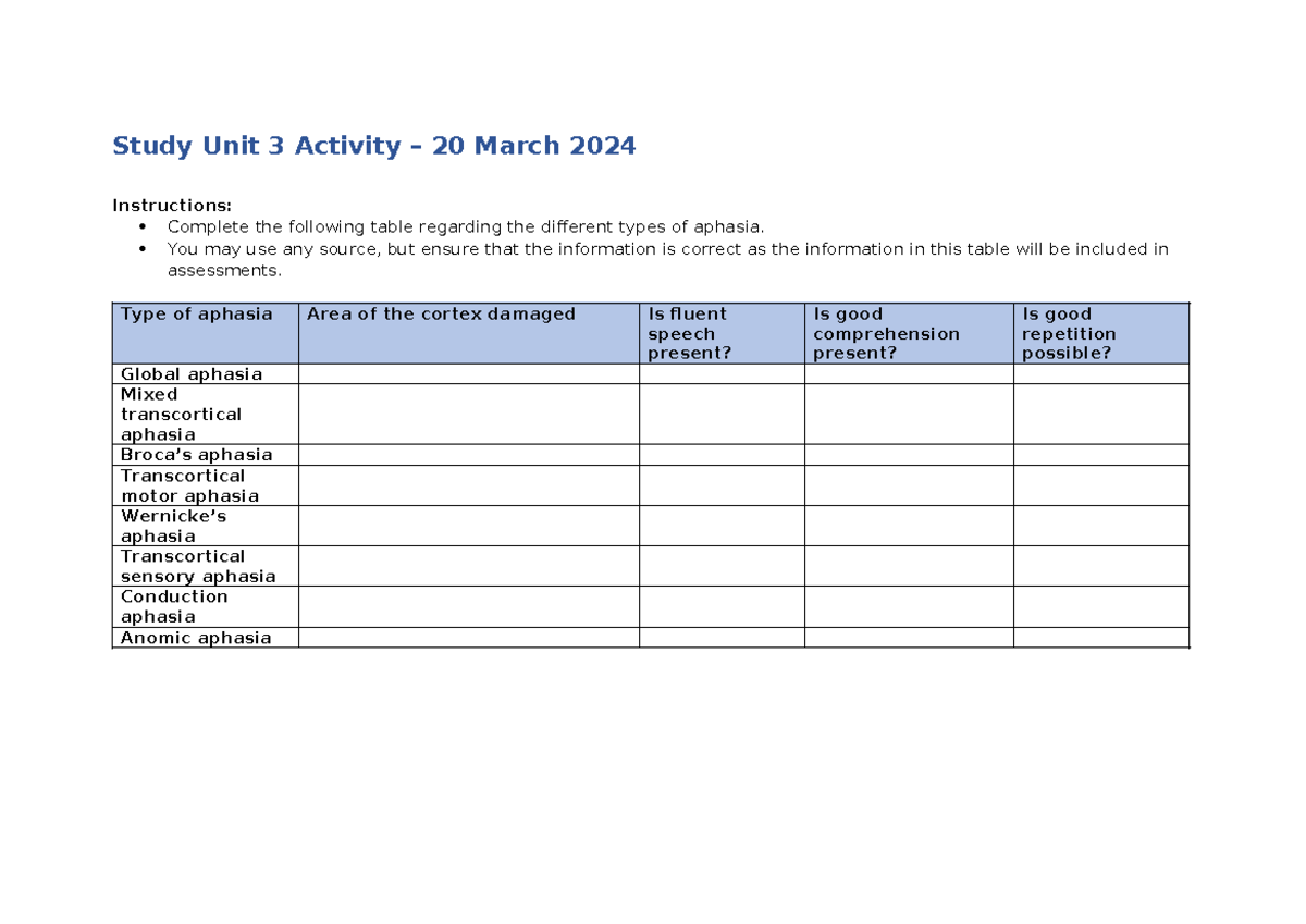 FLG 327 Aphasia worksheet - Study Unit 3 Activity – 20 March 2024 ...