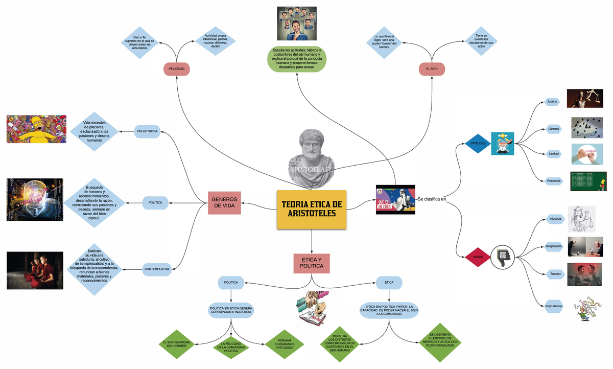 MAPA Mental - Vida excesiva de placeres, esclavizado a las pasiones y ...