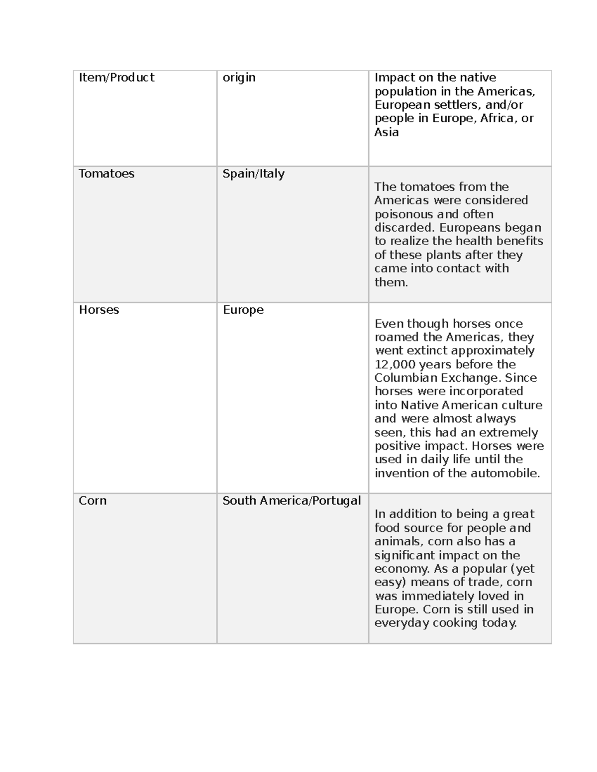 Worlds Collide - History - Item/Product origin Impact on the native ...