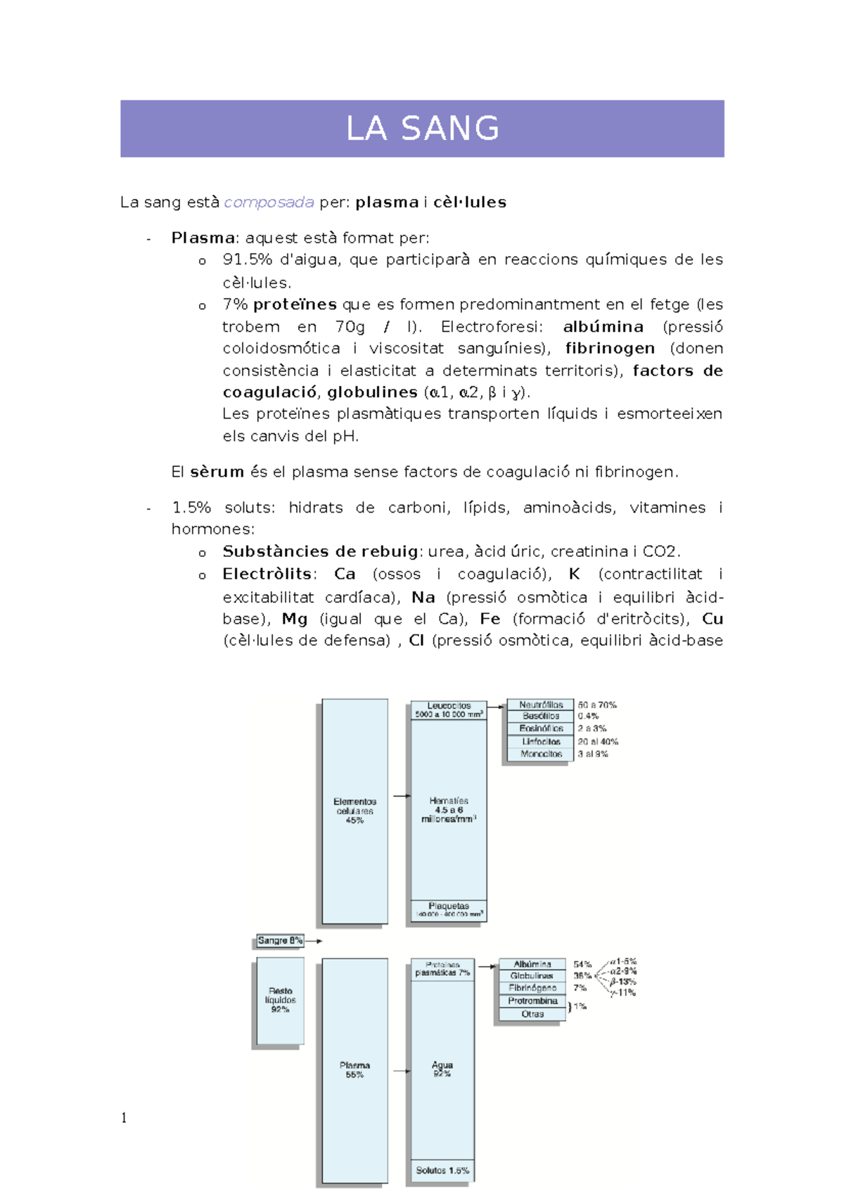 LA SANG - LA SANG La sang està composada per: plasma i cèl·lules Plasma ...