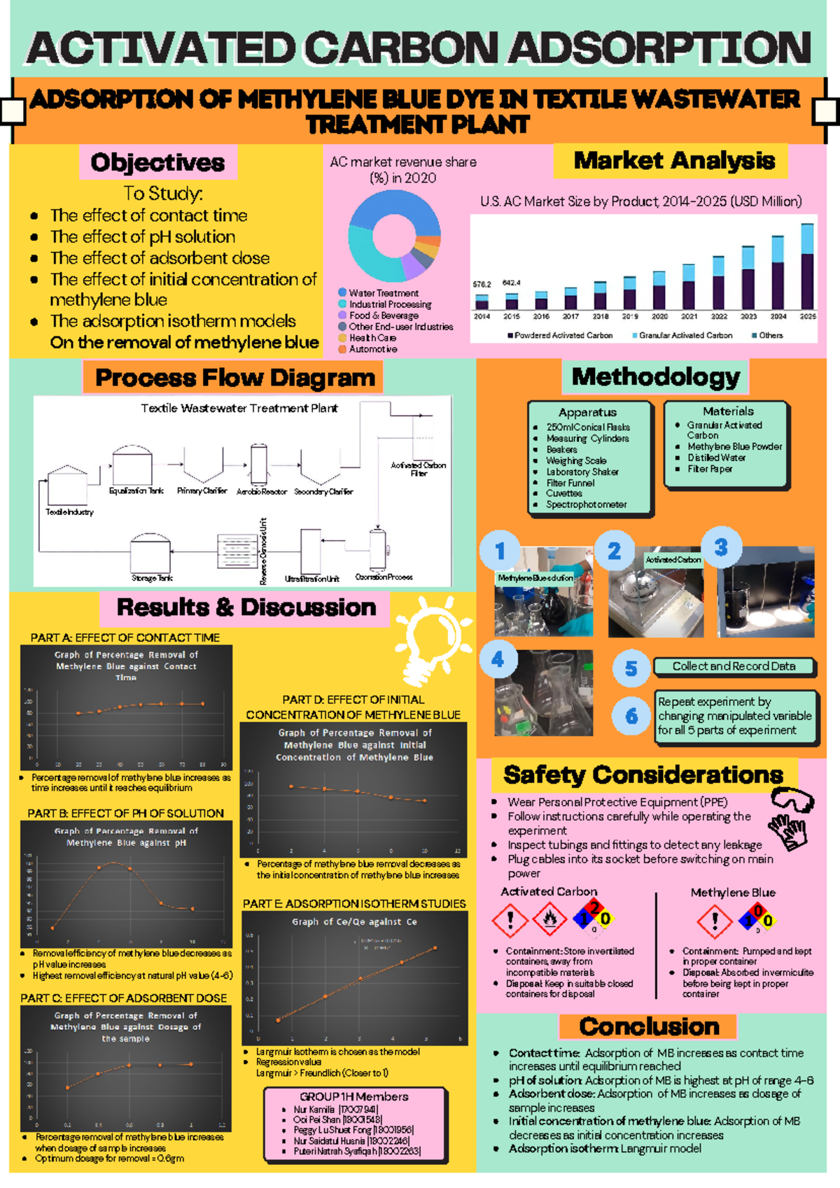 CE LAB Project Poster - Express your utmost support as they process ...