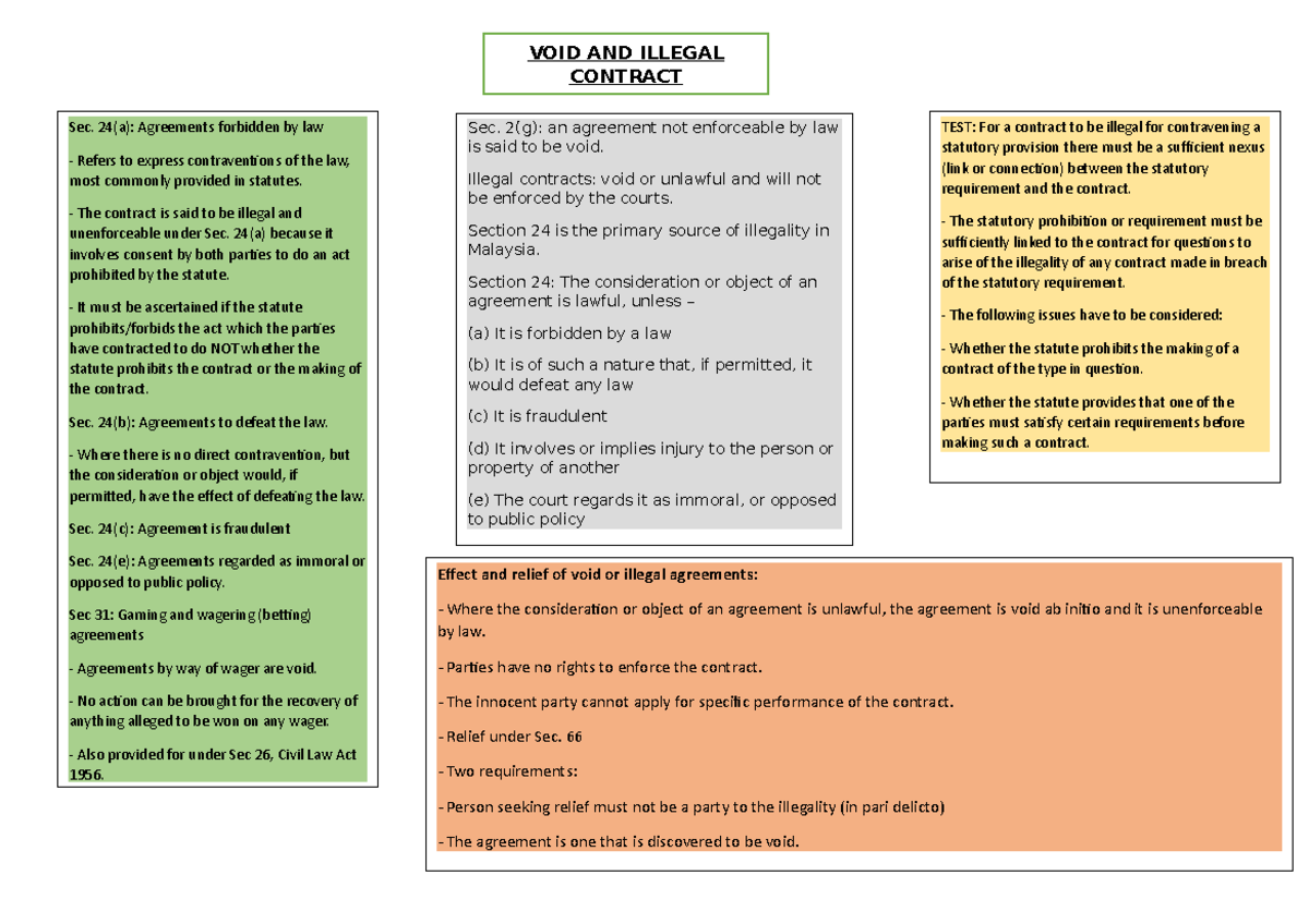 Void And Illegal Contract VOID AND ILLEGAL CONTRACT Sec 24 a