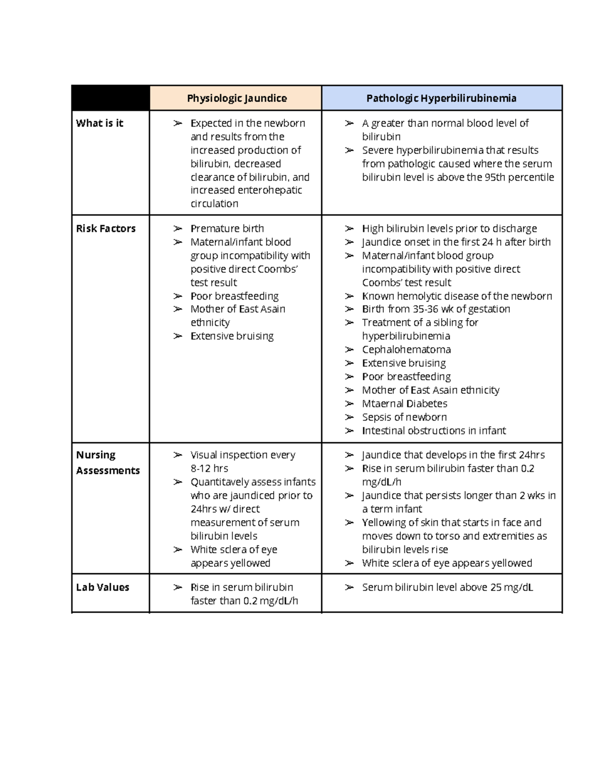 Physiologic Jaundice VS Pathologic Hyperbilirubinemia - mg/dL/h ...