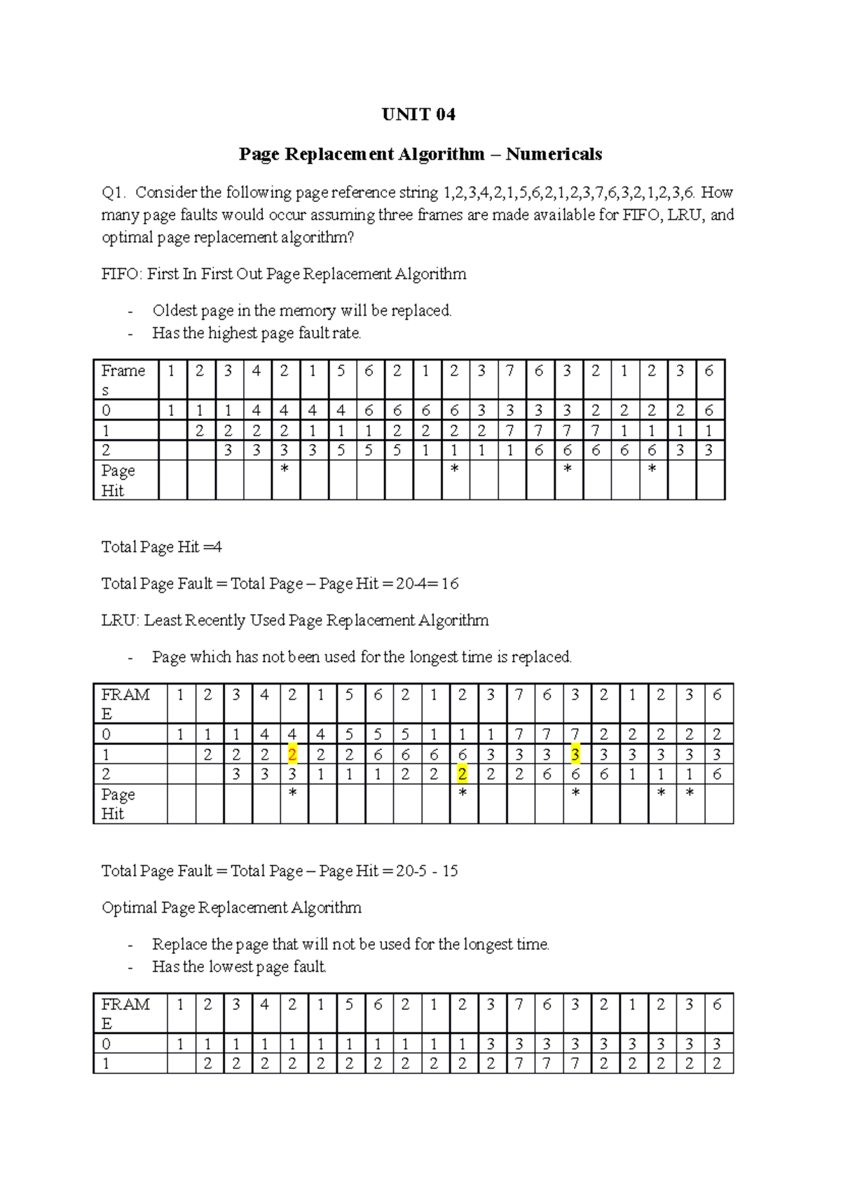 Operating Systems UNIT 04 PART 02 UNIT 04 Page Replacement Algorithm