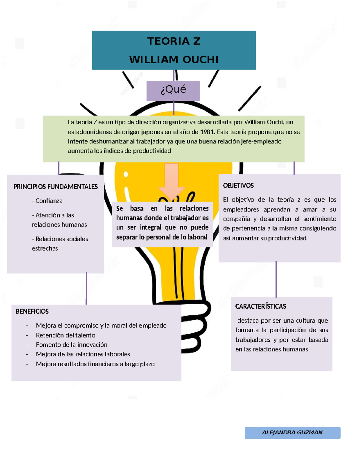 Teoria z - historia de william ouchi - TEORIA Z WILLIAM OUCHI ¿Qué es ...