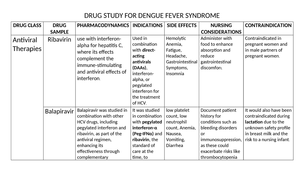 DRUG Study FOR DFS - DRUG CLASS DRUG SAMPLE PHARMACODYNAMICS ...